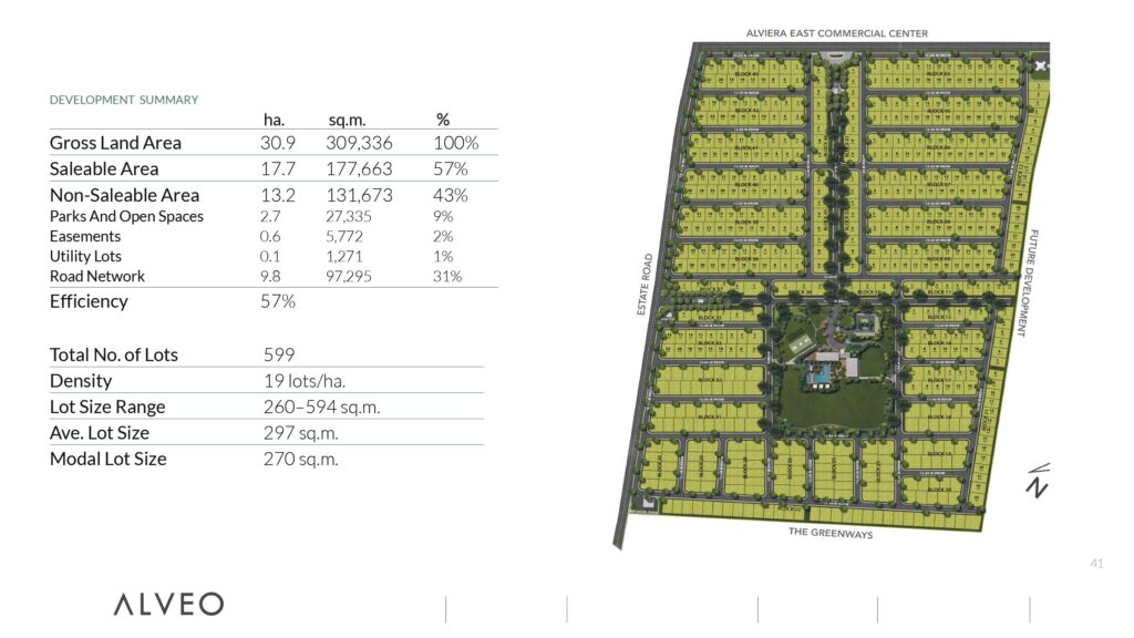 Corvia Alviera | Pre-selling Residential Lots in Porac, Pampanga ...